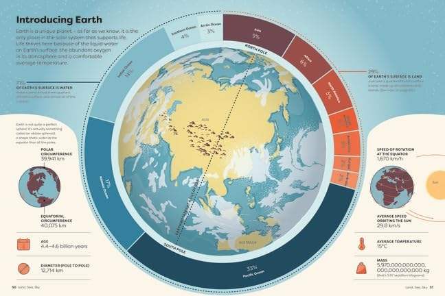 Buy Britannica’s Encyclopedia Infographica: 1,000s of Facts & Figures ...