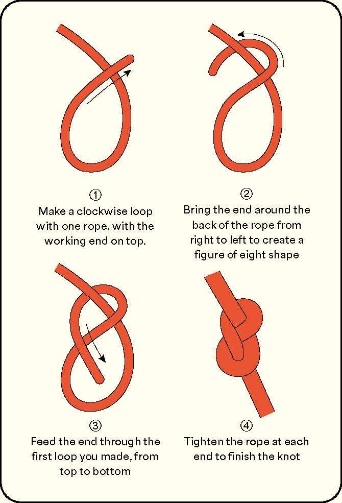 Buy Know Your Knots: Learn the Best Knots for Outdoor Adventures - 30 ...