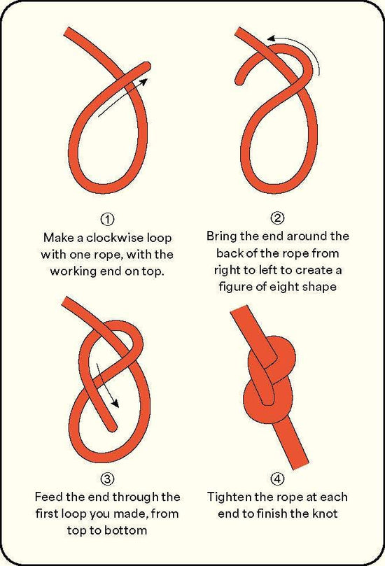 Buy Know Your Knots: Learn the Best Knots for Outdoor Adventures - 30 ...