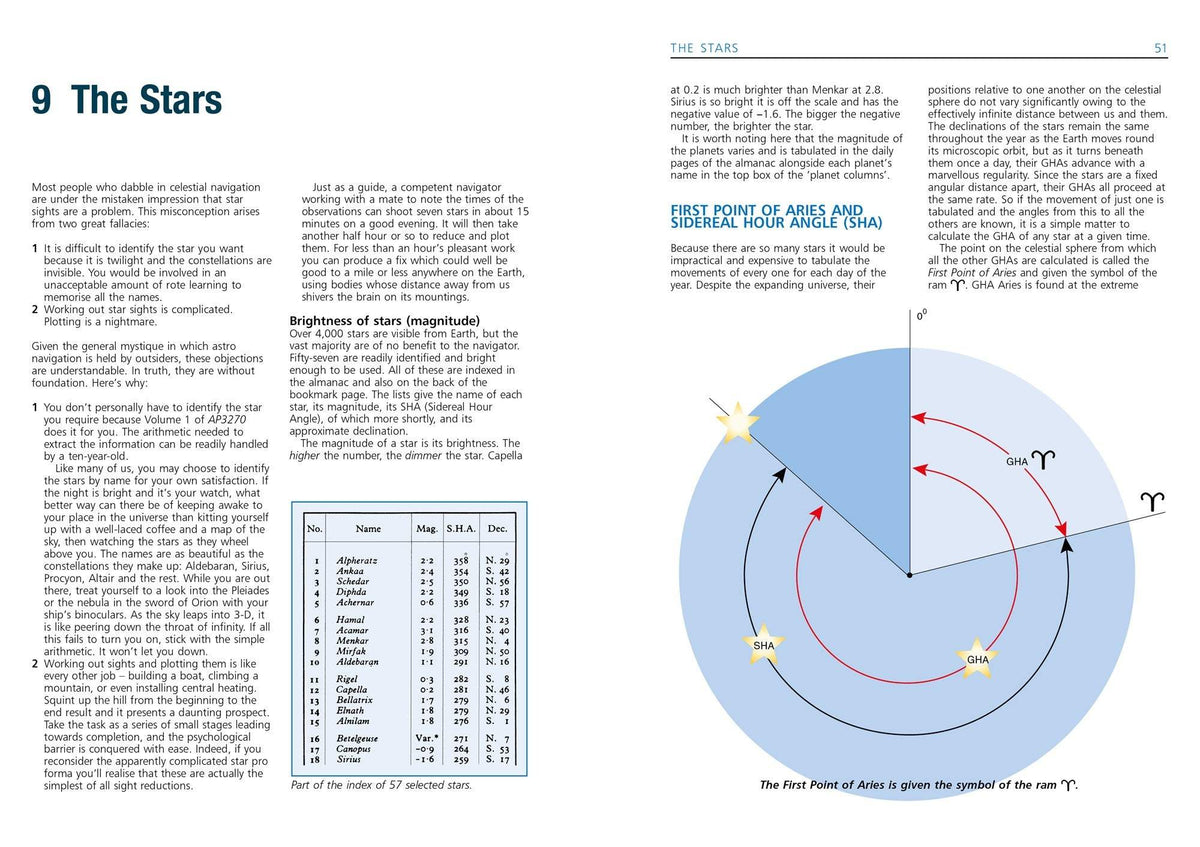Buy Celestial Navigation: Learn How to Master One of the Oldest Mariner ...