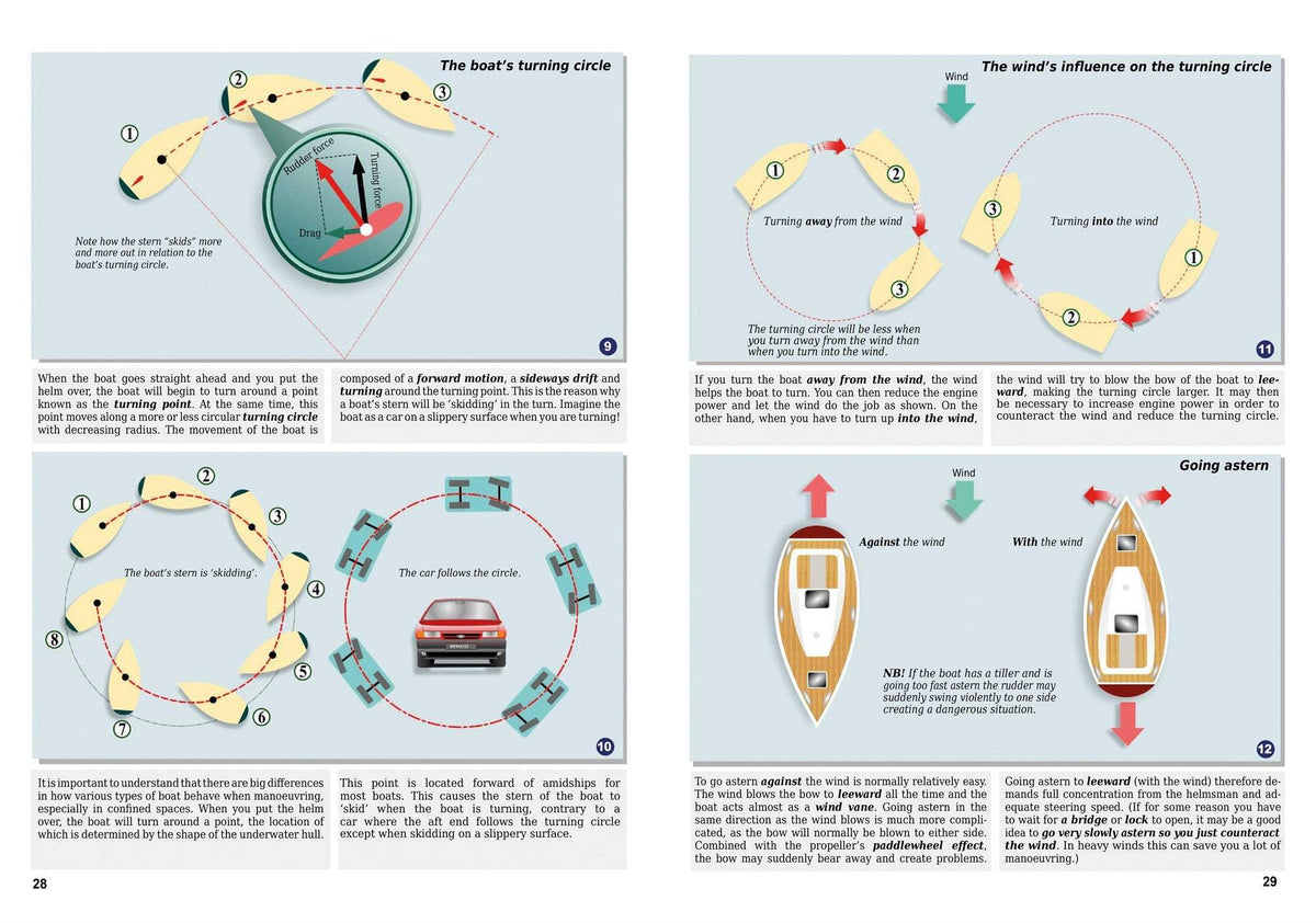 Buy Illustrated Seamanship: Ropes & Ropework, Boat Handling & Anchoring ...