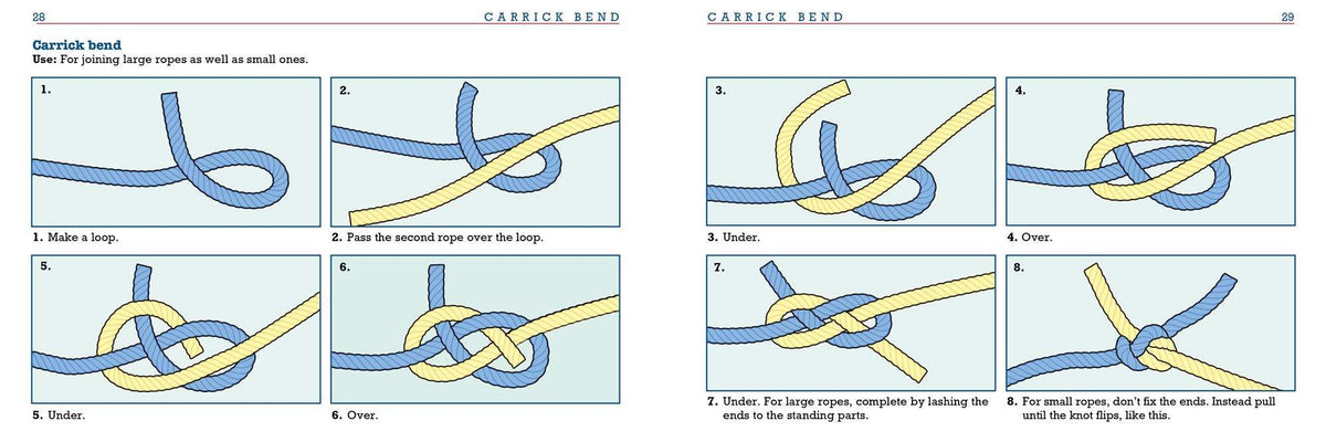 Buy The Knot Pack: Learn to Tie the Most Commonly Used Knots – The ...