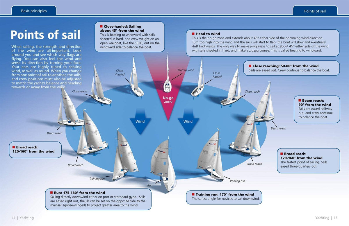 Buy Yachting: Start to Finish – The Chart & Map Shop