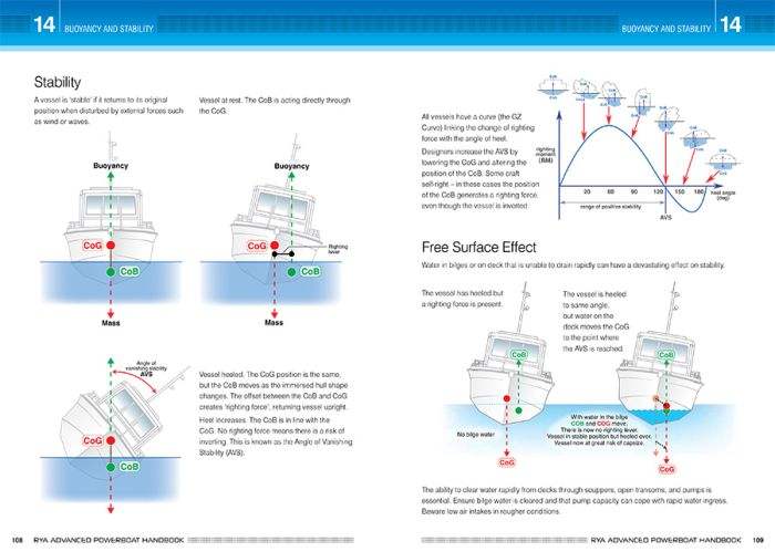 Buy RYA Advanced Powerboat Handbook – The Chart & Map Shop