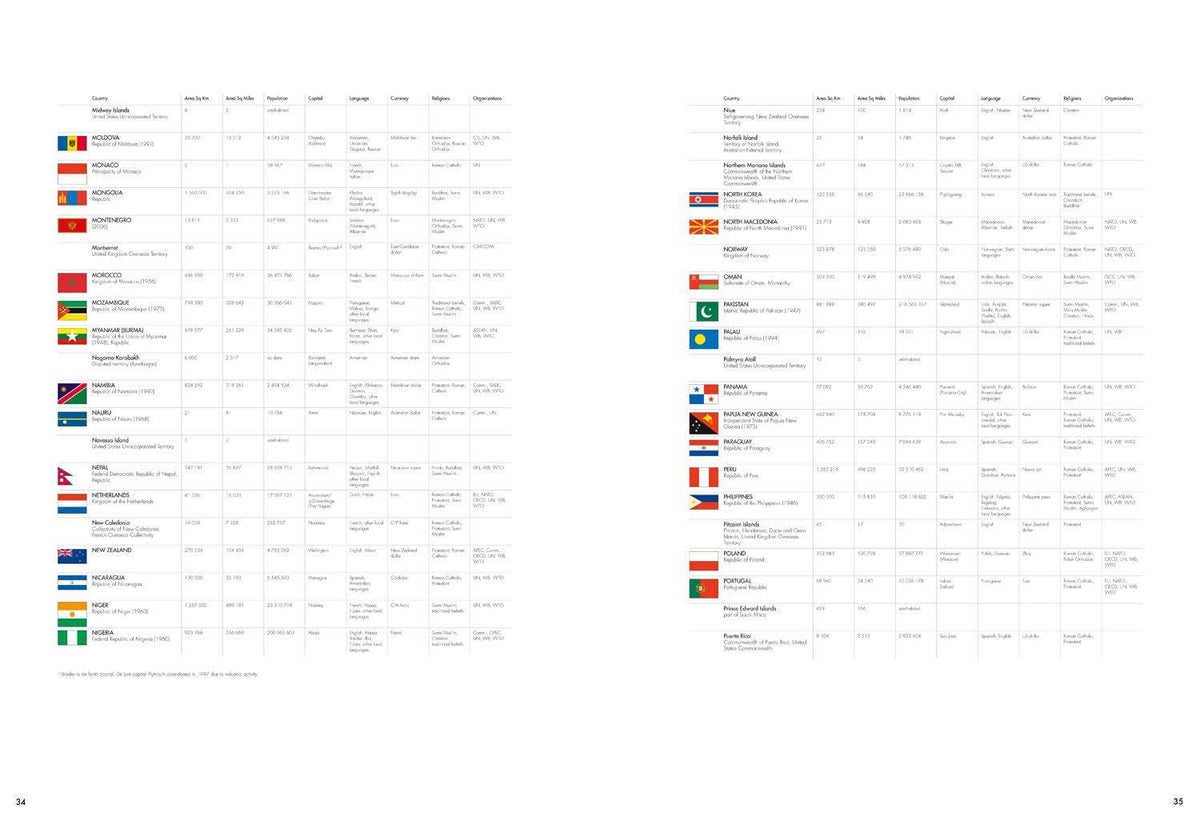 Buy The Times Concise Atlas of The World – The Chart & Map Shop