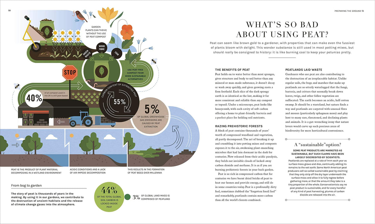 Buy The Science of Gardening: Discover How Your Garden Really Grows ...