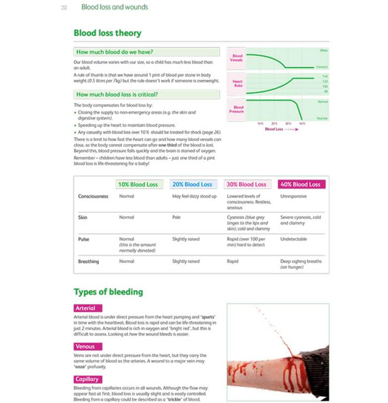 Buy RYA First Aid – The Chart & Map Shop